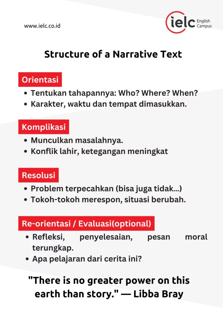 Teks naratif; pengertian, ciri, fungsi, jenis dan contohnya - IELC