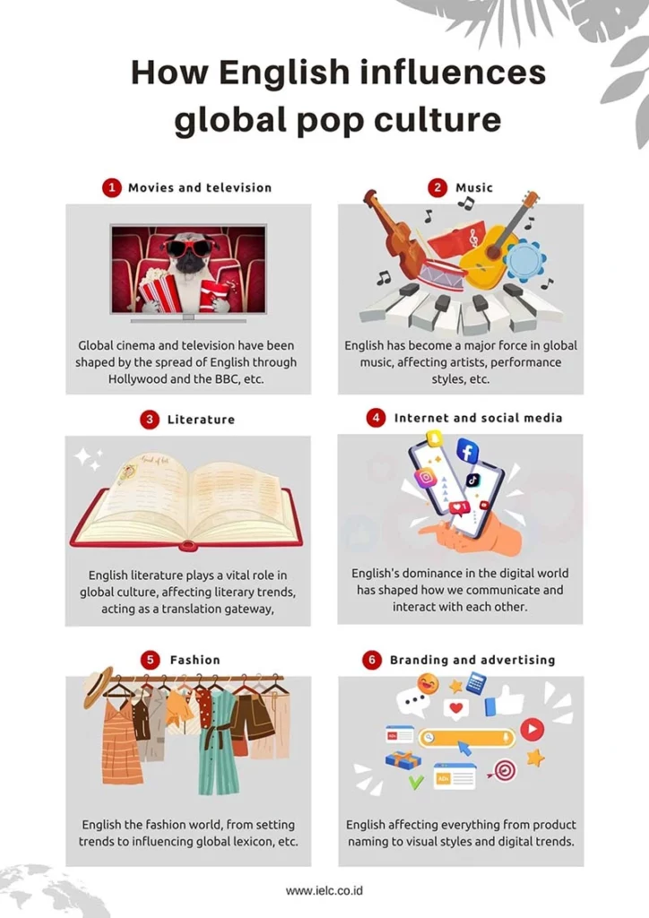 How English influences global pop culture