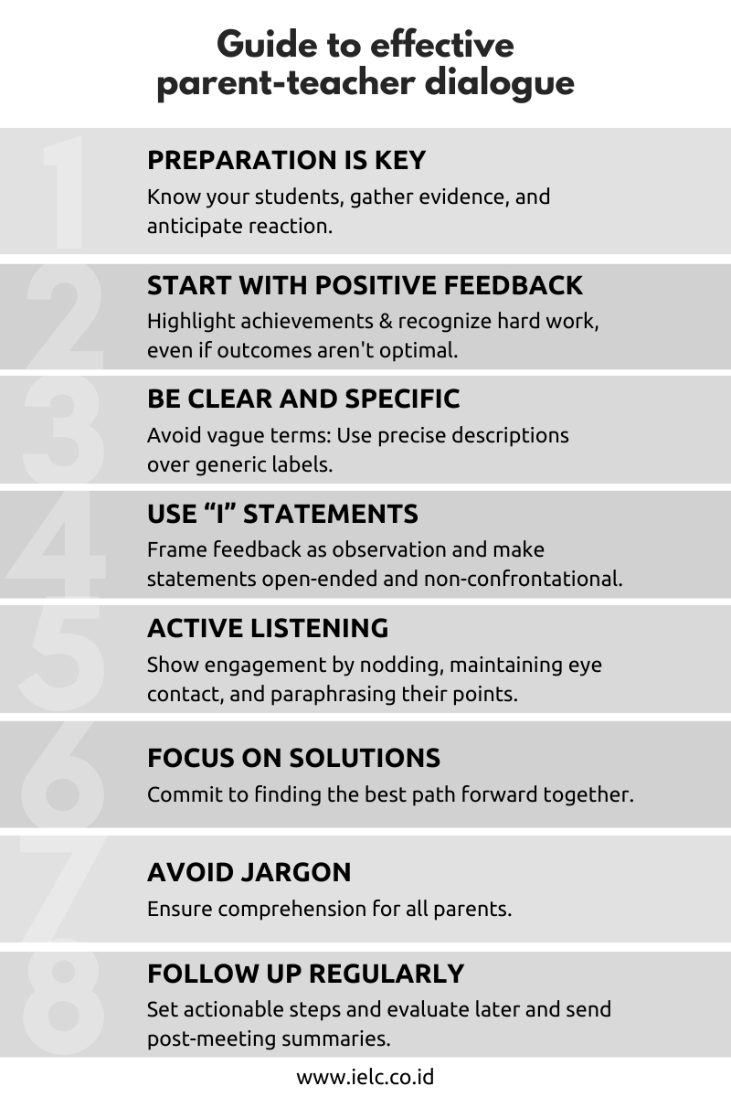 Practical guide to effective parent-teacher dialogue