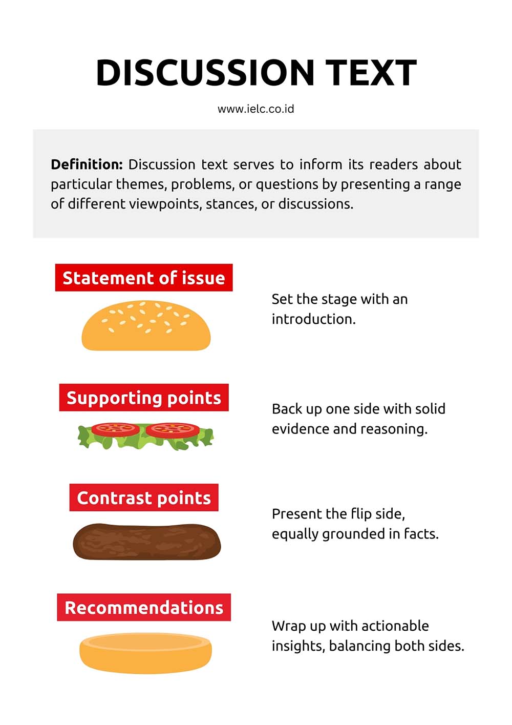Discussion text: definition, structure, and example