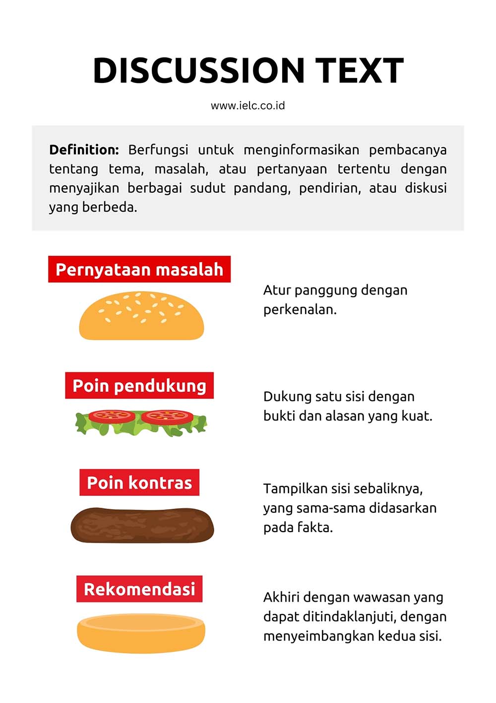 Discussion Text: definisi, struktur dan contoh