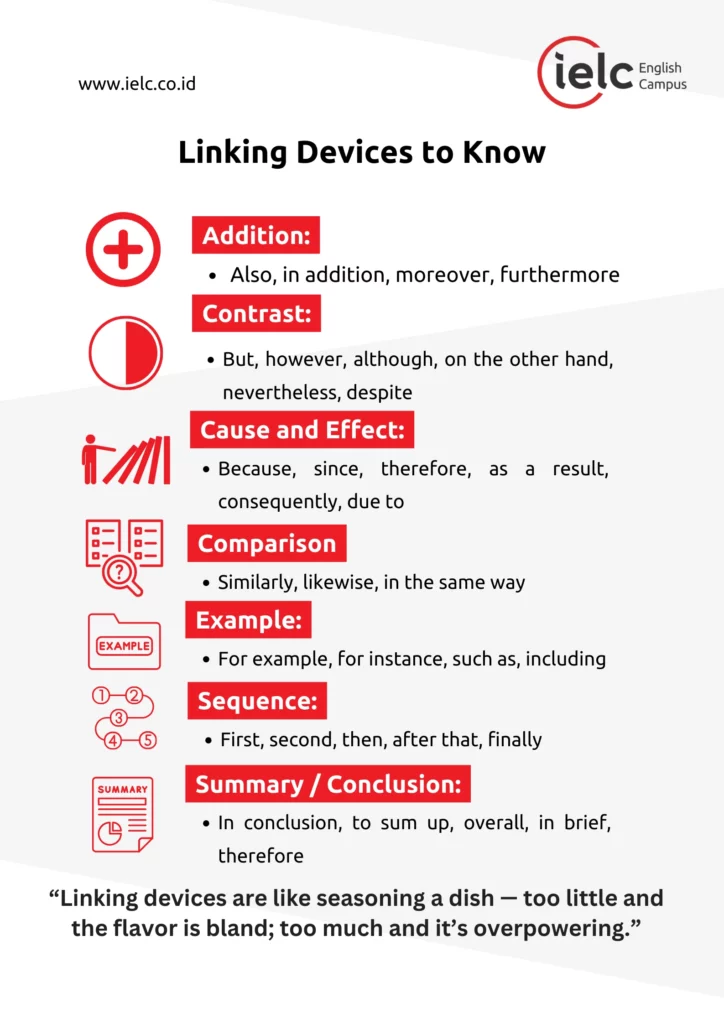 Mastering Linking Devices for IELTS Writing