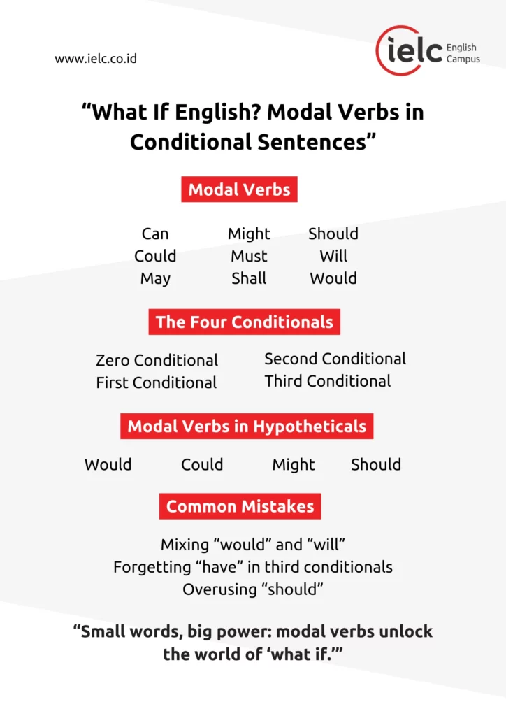 Modal Verbs in Hypothetical and Conditional Statements